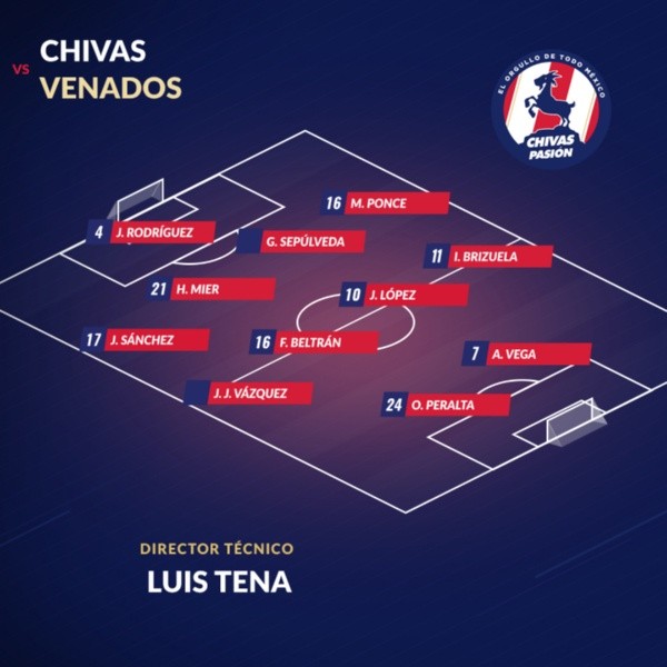 La primera alineación de las Chivas 2020 | Chivas Pasión